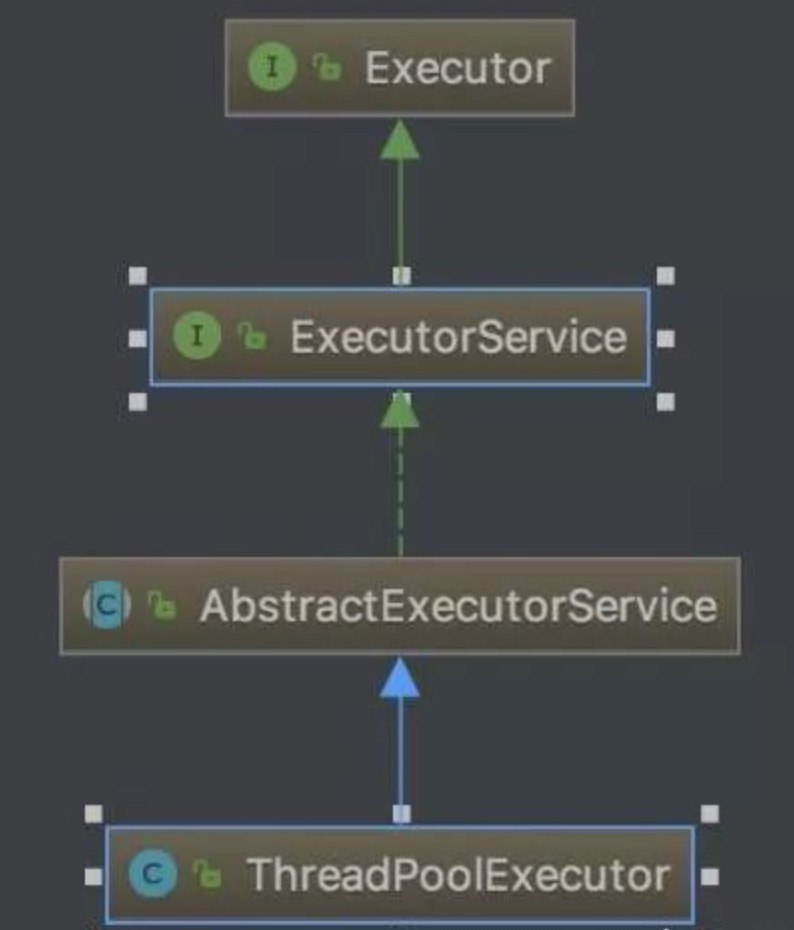 Android线程池原理详解-阿里云开发者社区